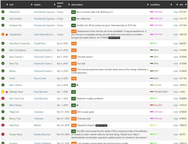 Dirtbike Adventures Map & Planning App, Trailforks