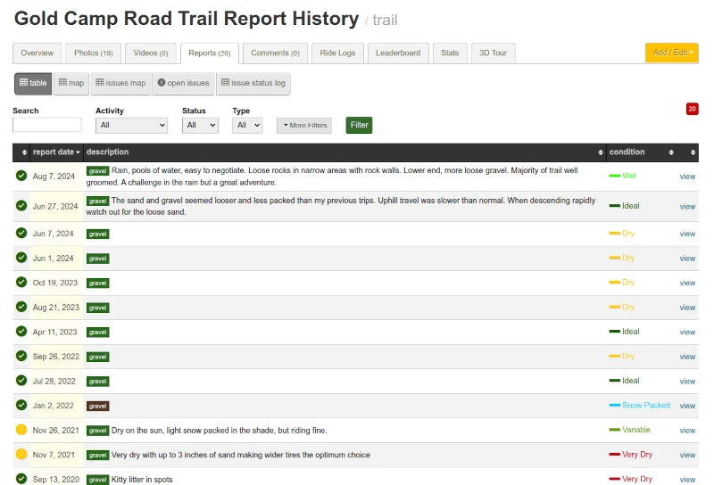 Gravel Biking Map & Planning App, Trailforks