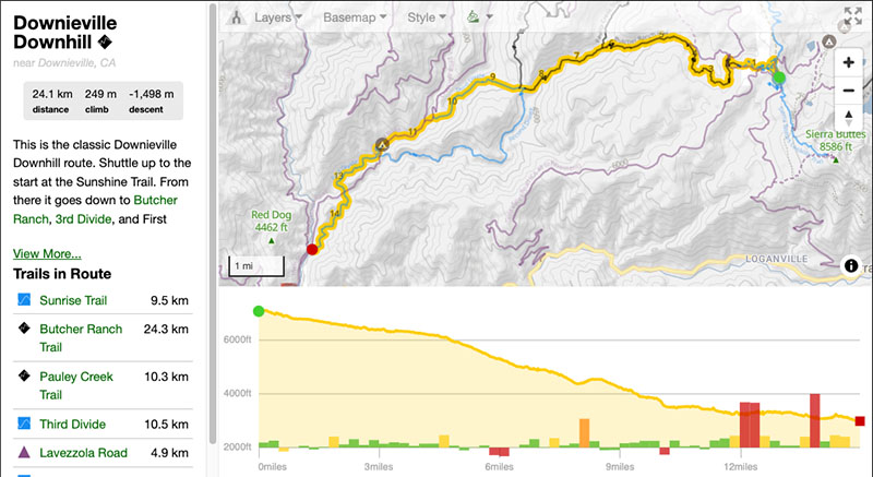 Trailforks Features